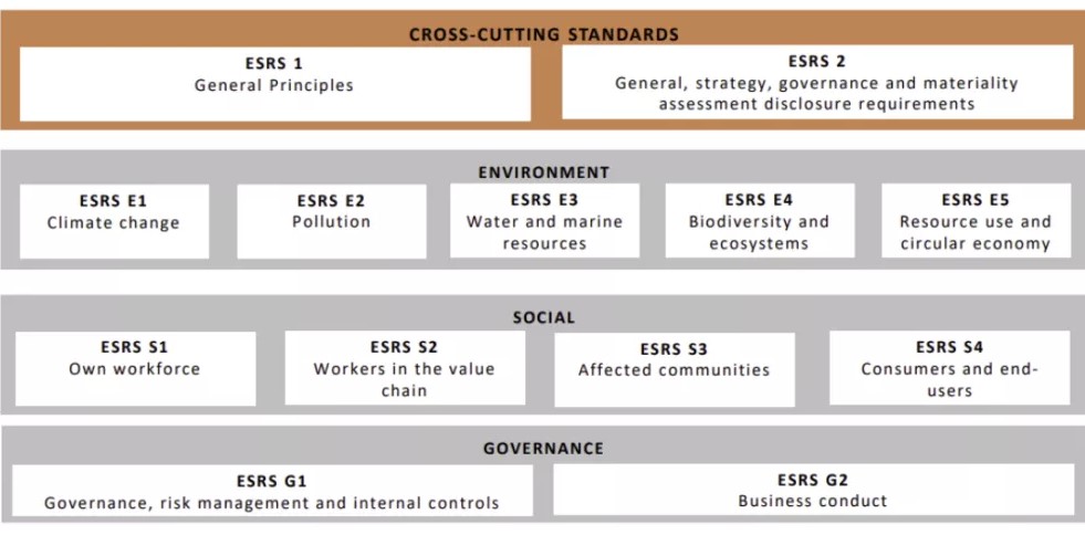 CAS IMMO D MDFS CSRD ESRS RAPPORT DE DURABILITE – REPORTING EXTRA ...
